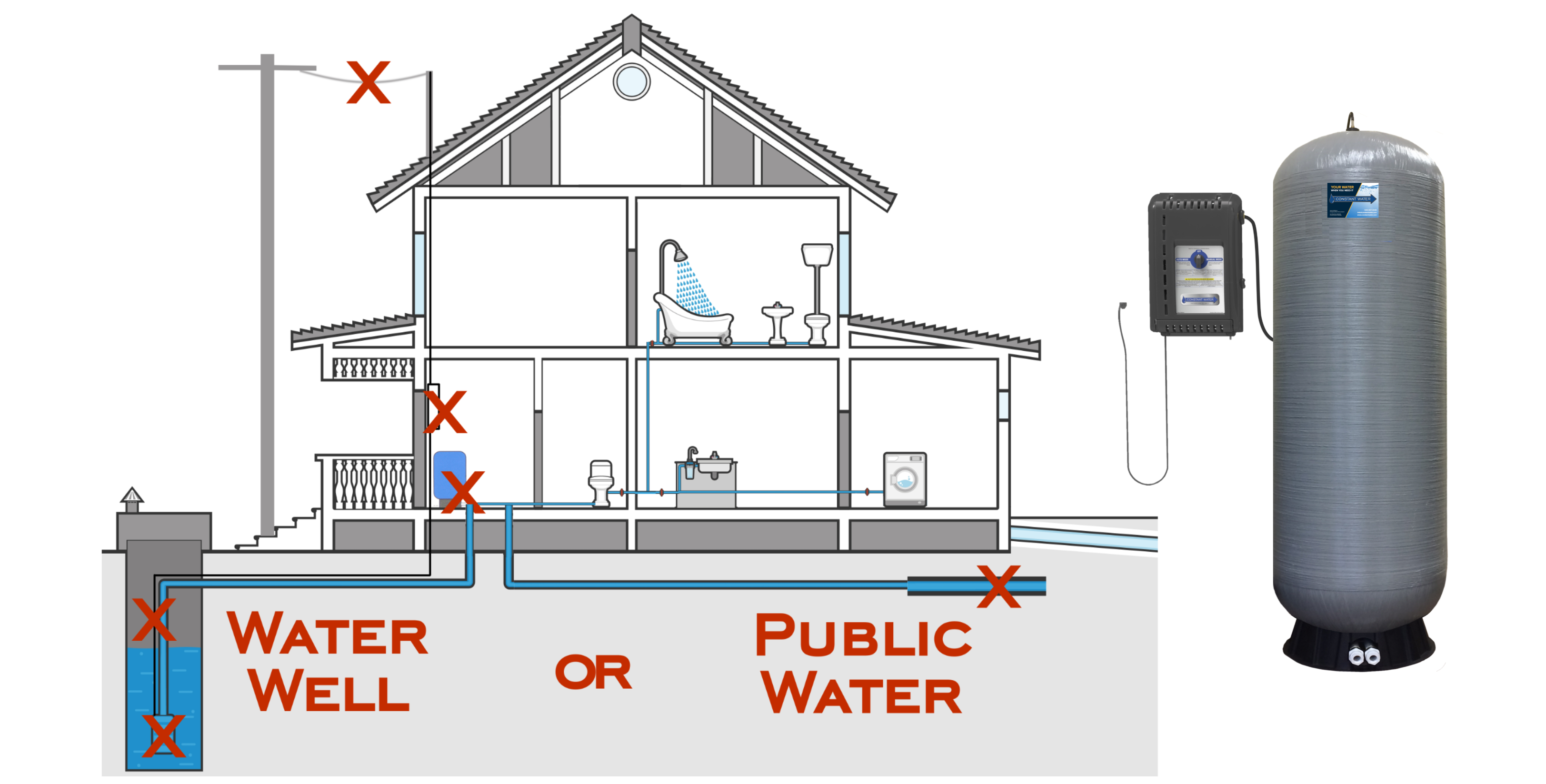 Home Well Systems Diagram Simple Pump Support | Simple Pump Well Pump